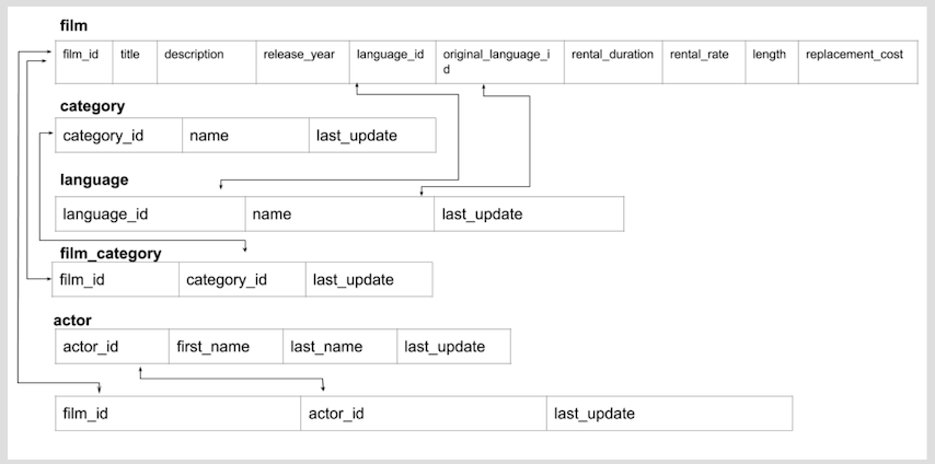 Solved Database queries: This part of the Assignment | Chegg.com
