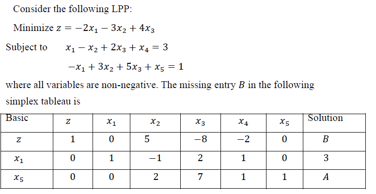 Solved Consider the following LPP: Minimize z = -2x_1 - | Chegg.com