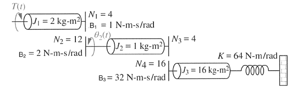Solved 1. Consider the mechanical rotational system shown in | Chegg.com