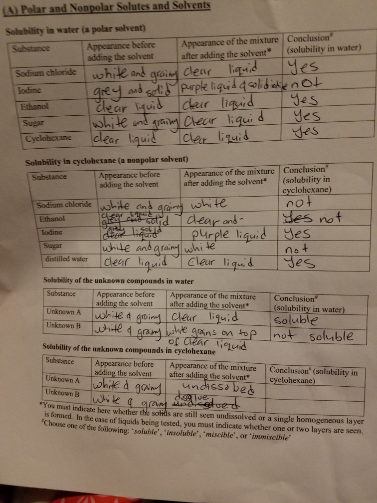 Solved (A) Polar and Nonpolar Solutes and Solvents | Chegg.com