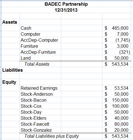 Solved Use the financial data from the following file to | Chegg.com
