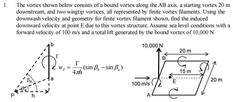 Solved The vortex shown below consists of a bound vortex | Chegg.com