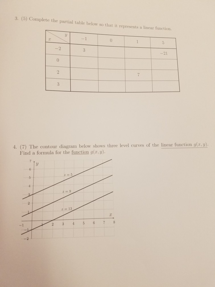 Solved Complete the partial table below so that it | Chegg.com