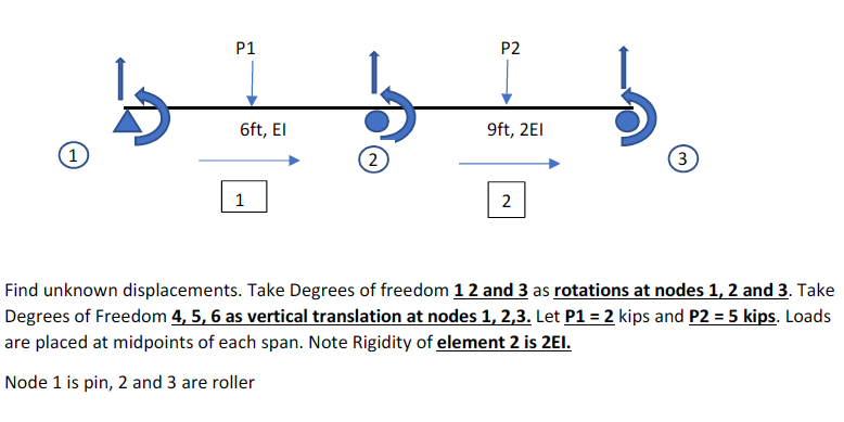 Solved Formulas Wx)--dV/dx (taking up as positive, intensity | Chegg.com