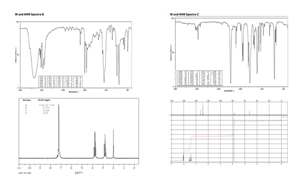 Solved PRELAB QUESTION The IR and NMR spectra (A-D) of four | Chegg.com