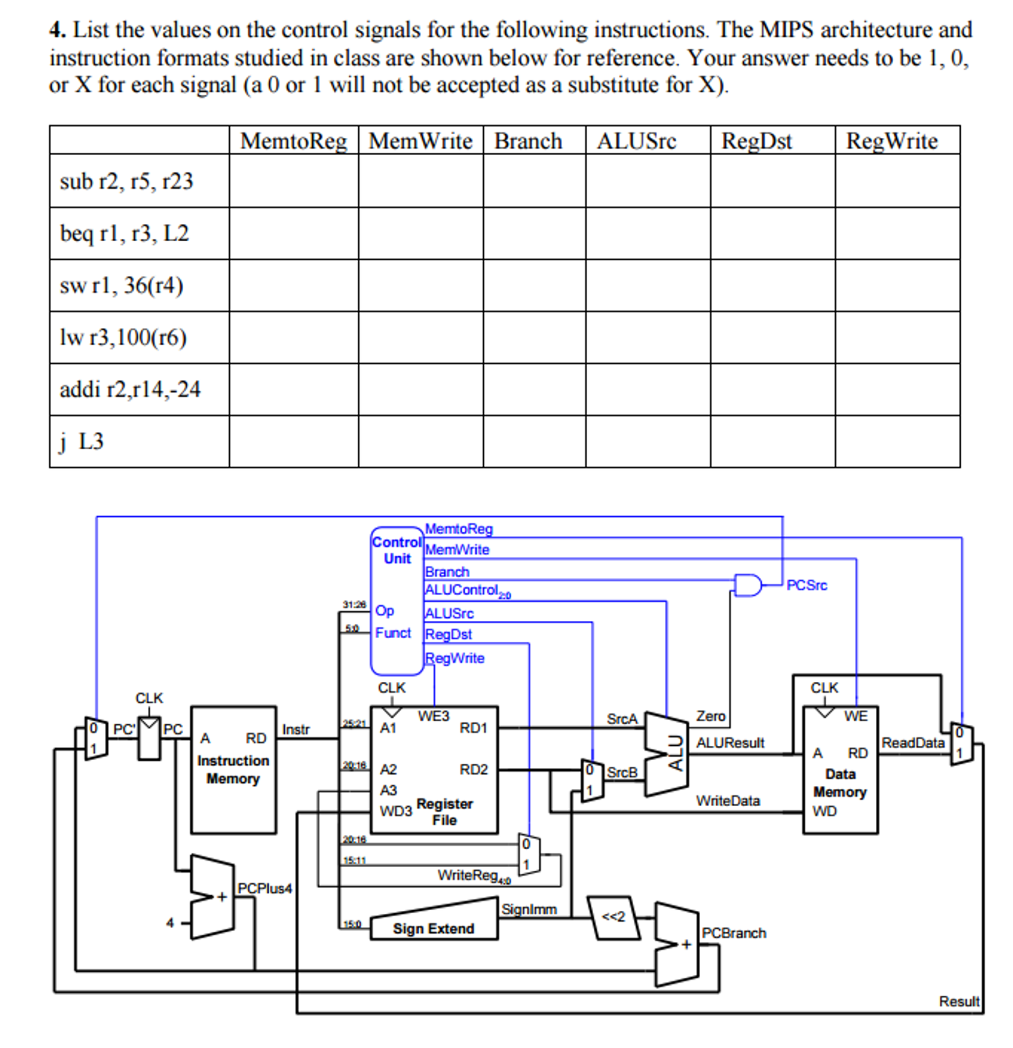 Solved List the values on the control signals for the | Chegg.com