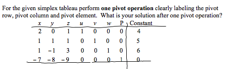 Solved For the given simplex tableau perform one pivot | Chegg.com