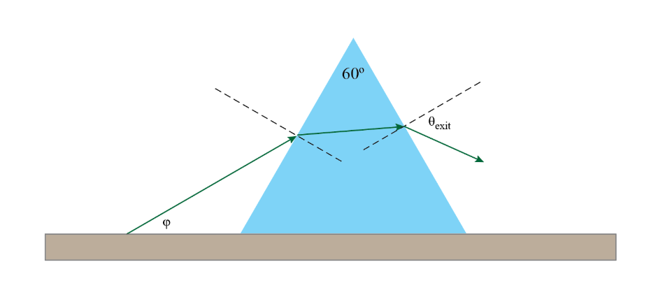 Right Equilateral Triangular Prism