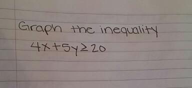 Solved Graph the inequality 4x +5y2 20 | Chegg.com