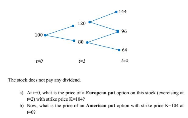 Solved Problem 3 Consider the following binomial tree (on | Chegg.com