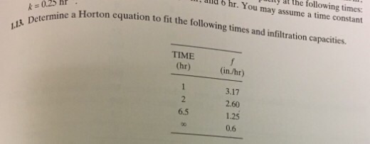 Solved Determine a Horton equation to fit the following | Chegg.com