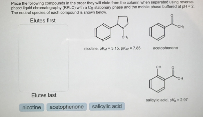 Solved Place the following compounds in the order they will | Chegg.com