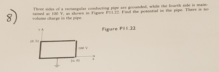 Solved Three sides of a rectangular conducting pipe tained | Chegg.com