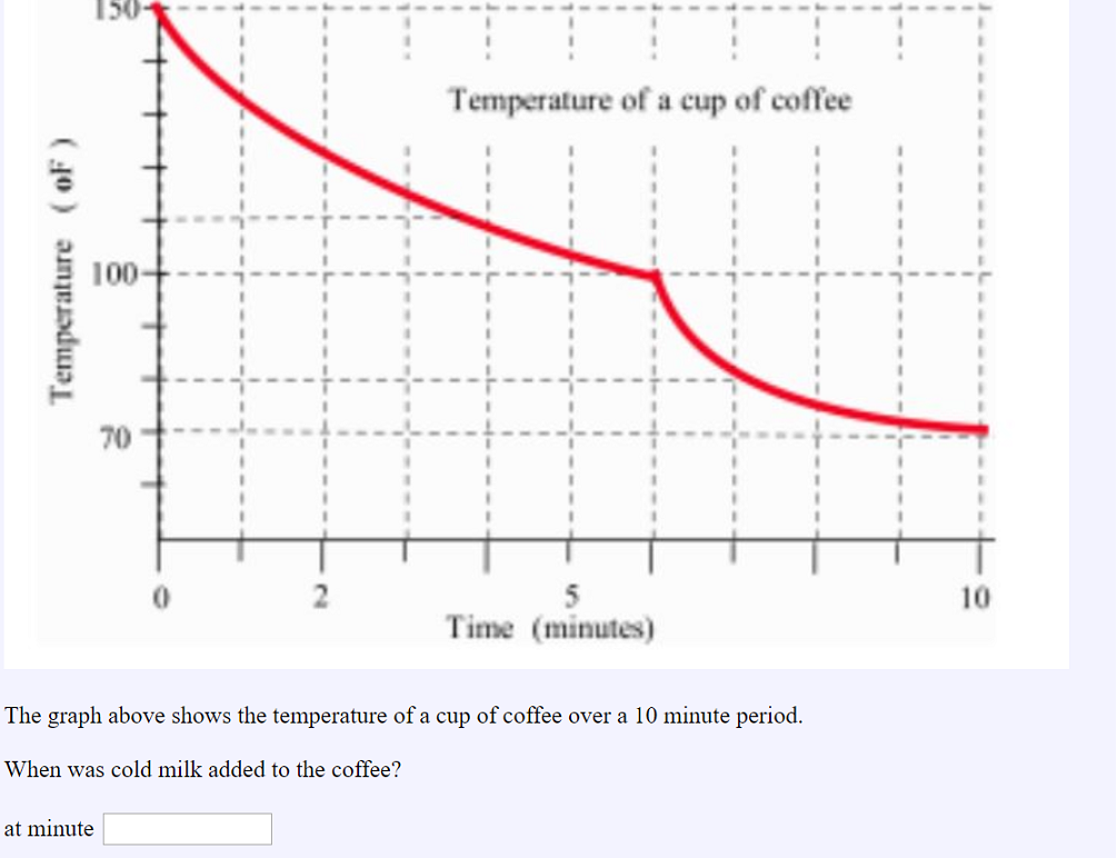 Solved 104-- Temperature of a cup of coffee 100t 70 0 10 | Chegg.com