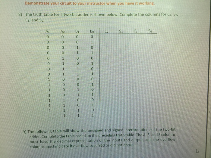 Solved The truth table for a two-bit adder is shown below. | Chegg.com