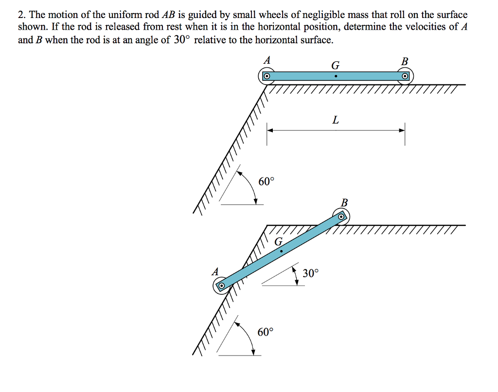 Solved 2. The motion of the uniform rod AB is guided by | Chegg.com