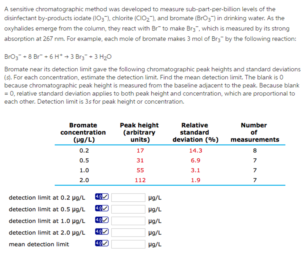A sensitive chromatographic method was developed to | Chegg.com