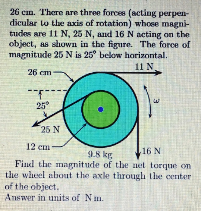 Solved Given: A circular shaped object with an inner radius | Chegg.com