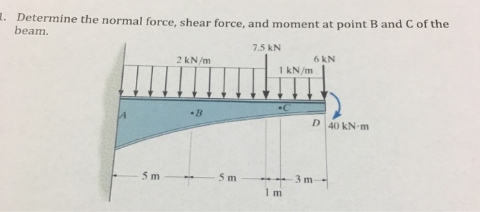Solved Determine the normal force, shear force, and moment | Chegg.com