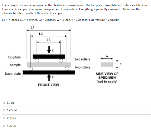 Solved The strength of ceramic samples is often tested as | Chegg.com