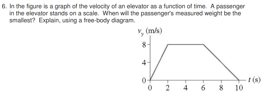 Solved In the figure is a graph of the velocity of an | Chegg.com