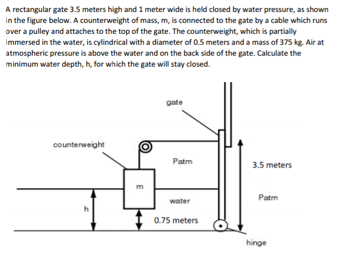 Solved A rectangular gate 3.5 meters high and 1 meter wide | Chegg.com
