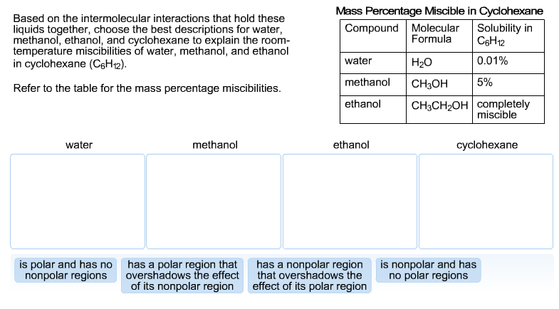Solved Based on the intermolecular interactions that hold | Chegg.com