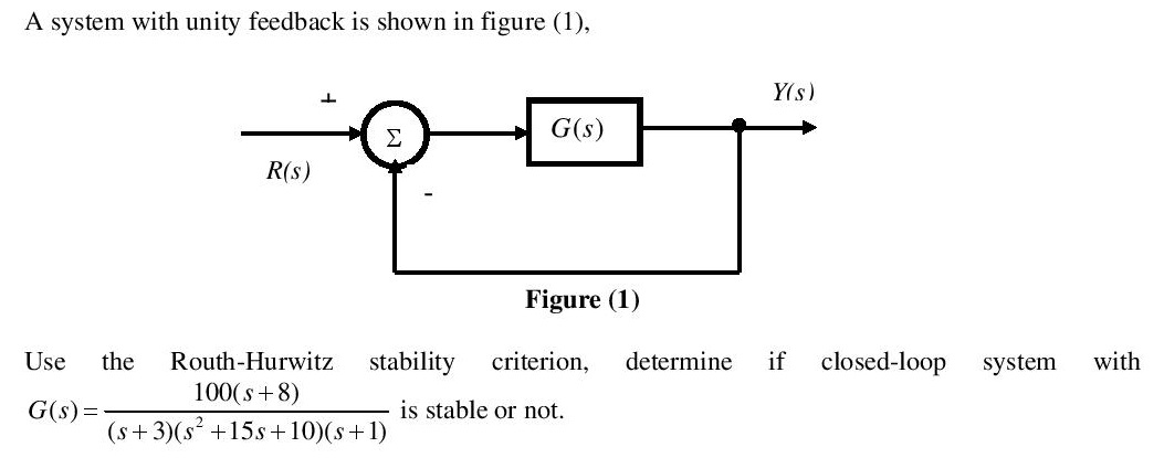 Solved A System with unity feedback is shown in figure (1). | Chegg.com