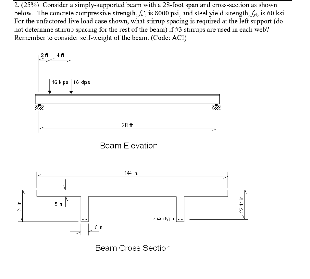 Solved Consider a simply-supported beam with a 28-foot span | Chegg.com