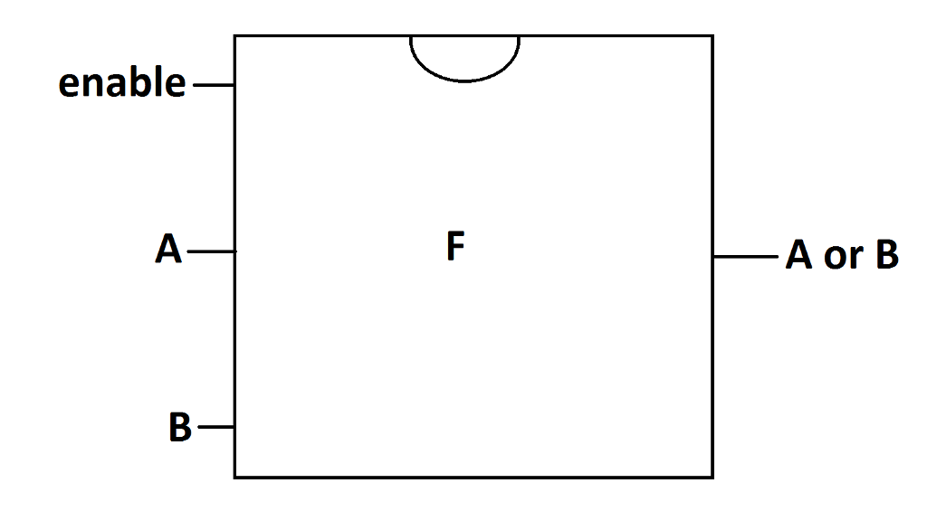 Solved I have two 4-bit numbers, A=a3a2a1a0 and B=b3b2b1b0 | Chegg.com
