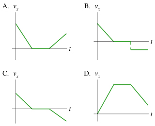 Solved The figure is a motion diagram with the clock reading | Chegg.com