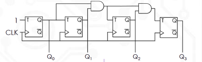 Solved This circuit operates at 2GHz. How many bits can be | Chegg.com