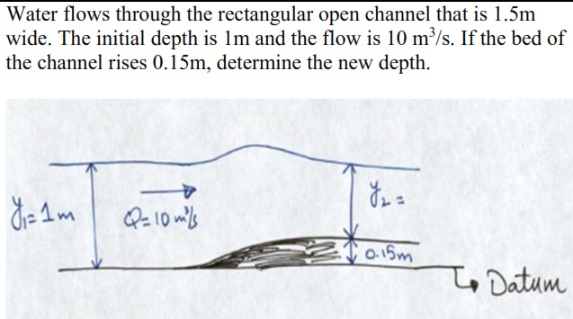 Solved Water flows through the rectangular open channel that | Chegg.com