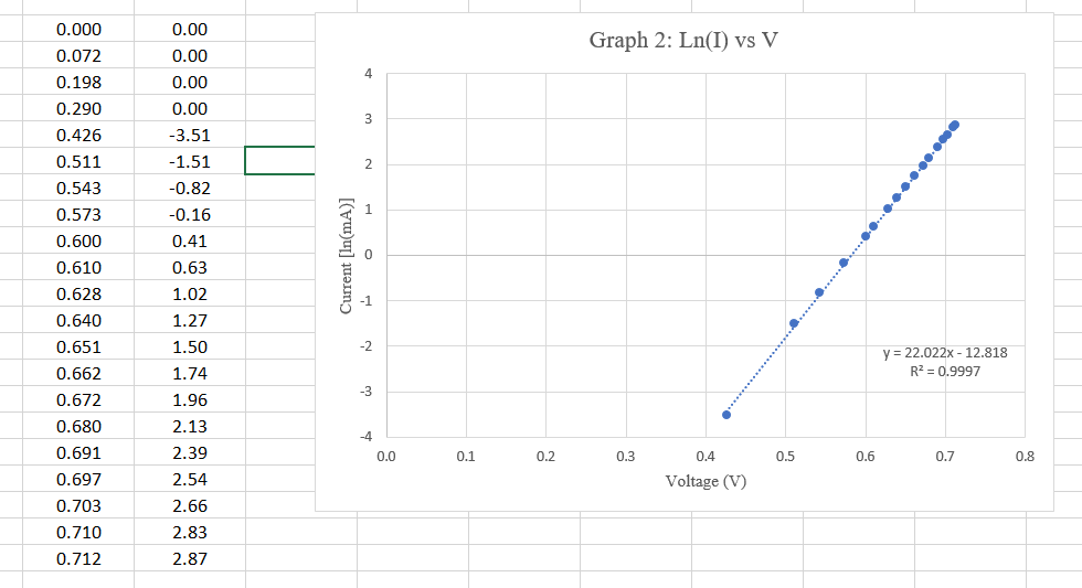 Solved Below is a graph that shows the relationship between | Chegg.com