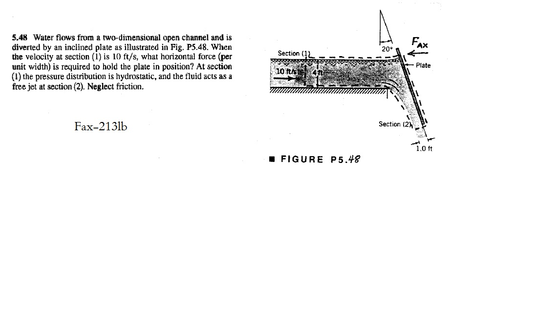Solved Water flows from a two-dimensional open channel and | Chegg.com