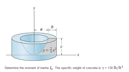 Solved Determine the moment of inertia Iy The specific | Chegg.com