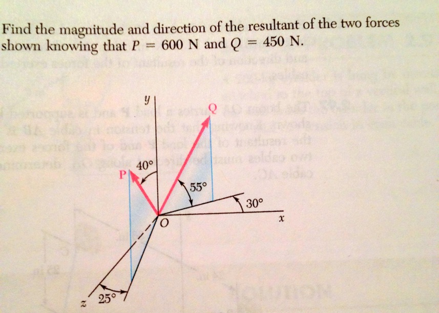 Solved Find The Magnitude Mid Direction Of The Resultant Of