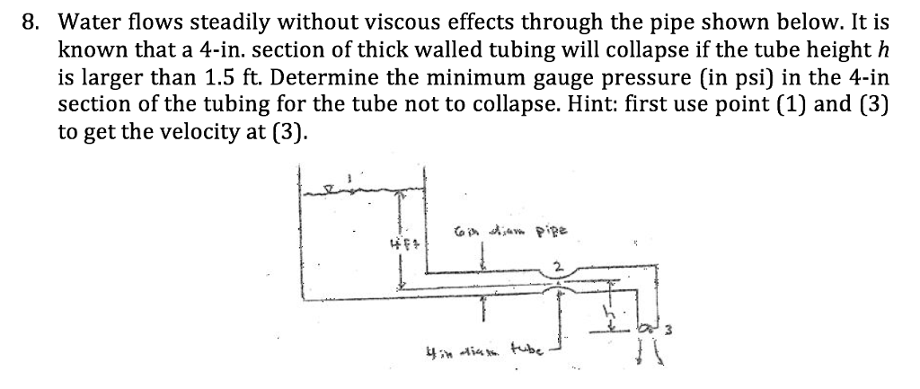 Solved 8. Water flows steadily without viscous effects | Chegg.com