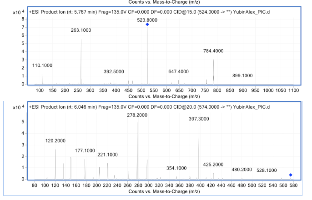 Solved Product Ion Scan help!! Include the product ion | Chegg.com
