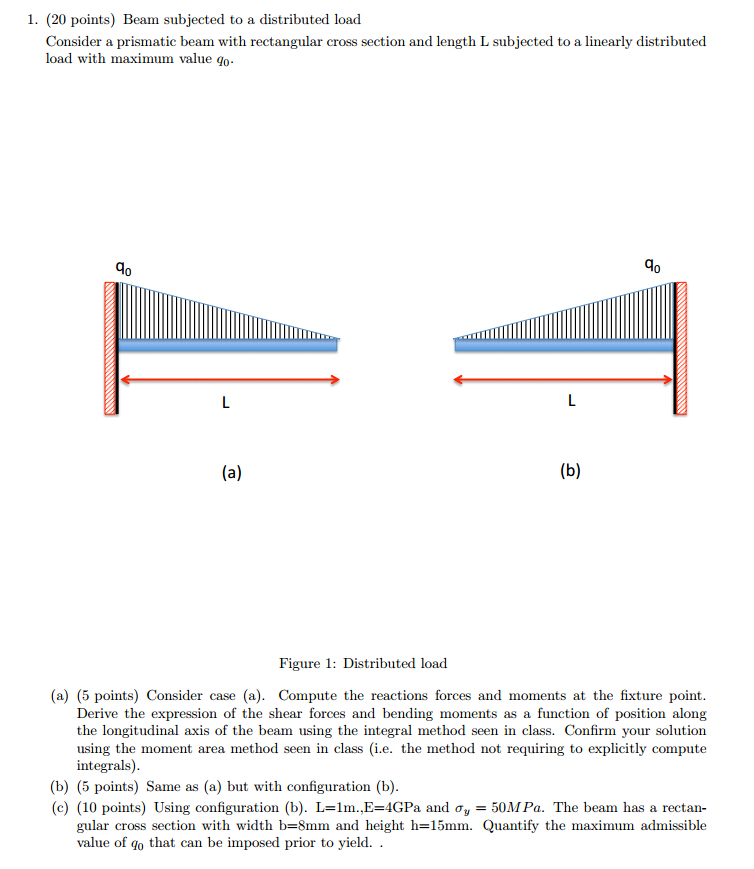 Solved: Beam Subjected To A Distributed Load Consider A Pr... | Chegg.com