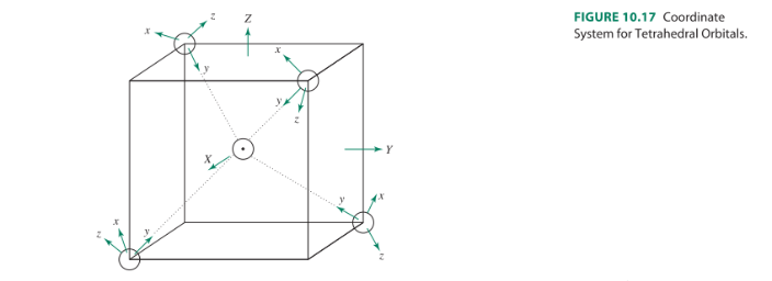 Draw an MO diagram for a tetrahedral transition metal | Chegg.com