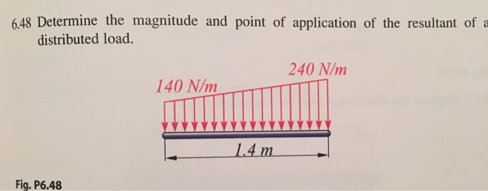 Solved Determine the magnitude and point of application of | Chegg.com