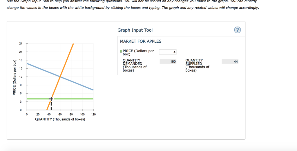 Solved Use the Graph Input Tool to help you answer the | Chegg.com Solved Use the Graph Input Tool to help you answer the | Chegg.com