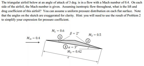 Solved The triangular airfoil below at an angle of attack of | Chegg.com