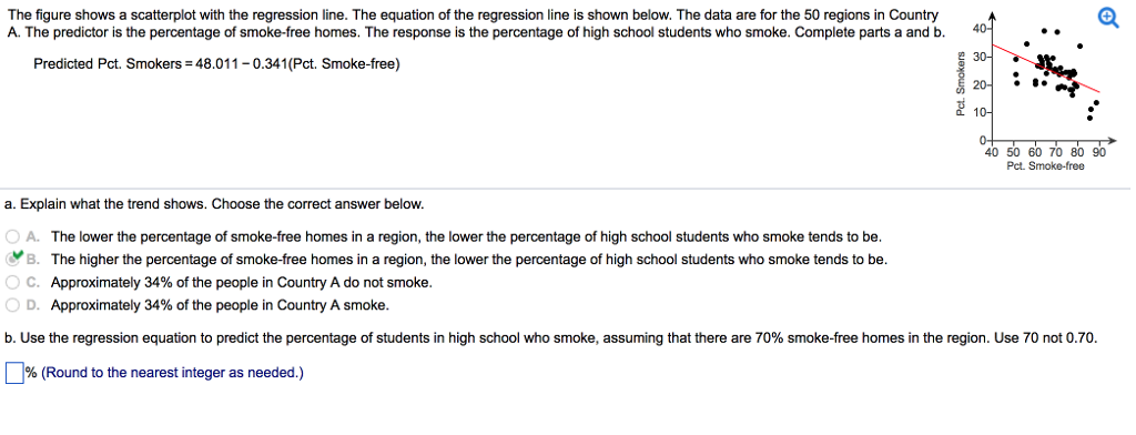 Solved The figure shows a scatterplot with the regression | Chegg.com