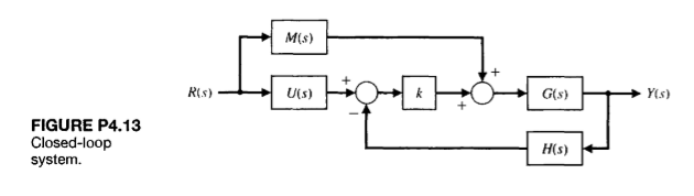 Solved P4.13 One form of a closcd-loop transfer function is | Chegg.com