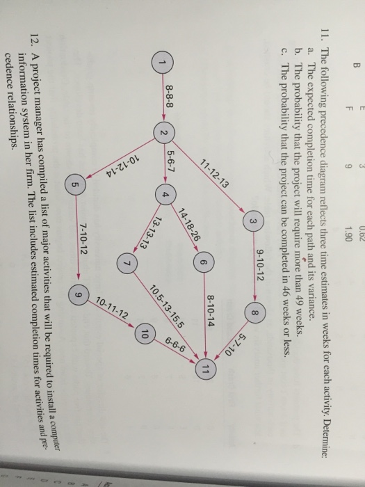 Solved 11. The following precedence diagram reflects three | Chegg.com Solved 11. The following precedence diagram reflects three | Chegg.com