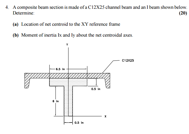 Solved A composite beam section is made of a C12X25 channel | Chegg.com