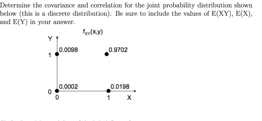 Solved Determine the covariance and correlation for the | Chegg.com