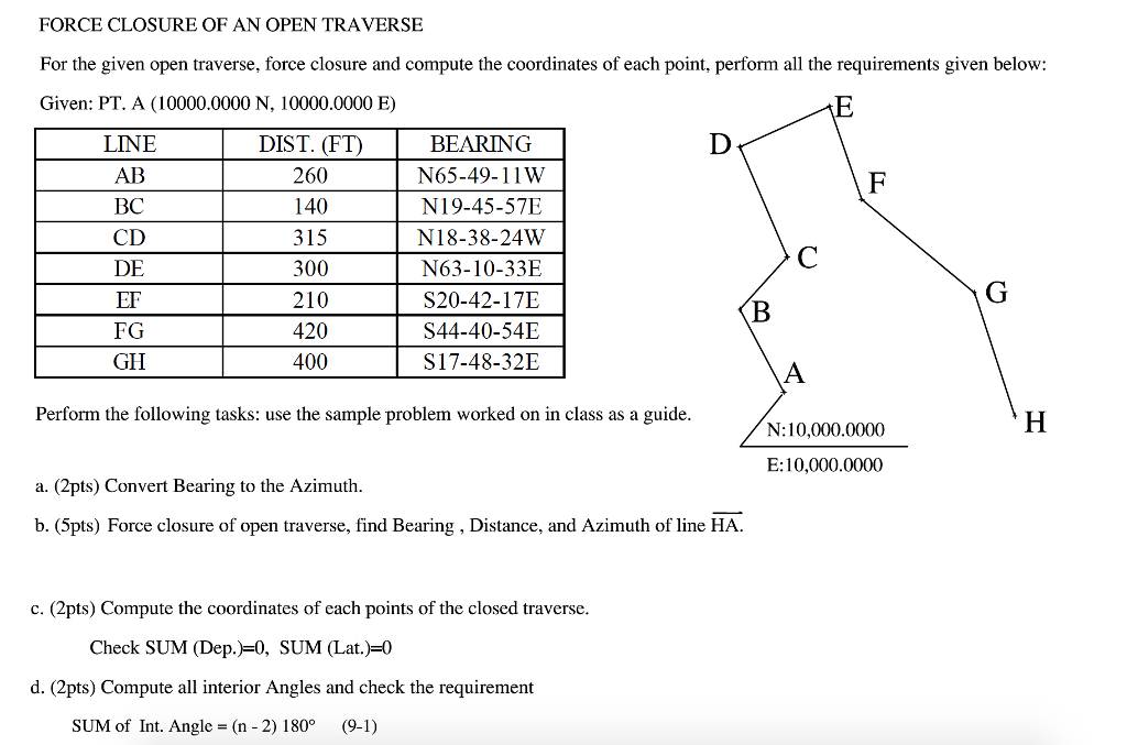Solved FORCE CLOSURE OF AN OPEN TRAVERSE For the given open | Chegg.com